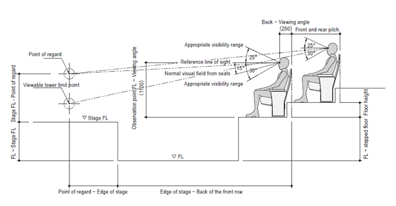 Design Documents | Theater and Hall Seats